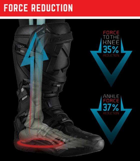 Leatt Releases New 5.5 FlexLock Boots with Ankle Lockout Tech - ADV Pulse