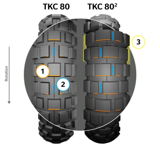 Continental Unveils An All-New TKC80 Dual Sport Tire For 2026 - ADV Pulse